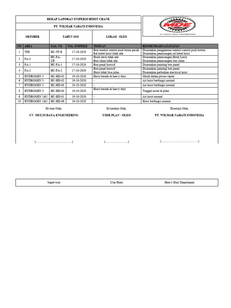 Rekap Laporan Inspeksi Hoist Crane w0rd | PDF