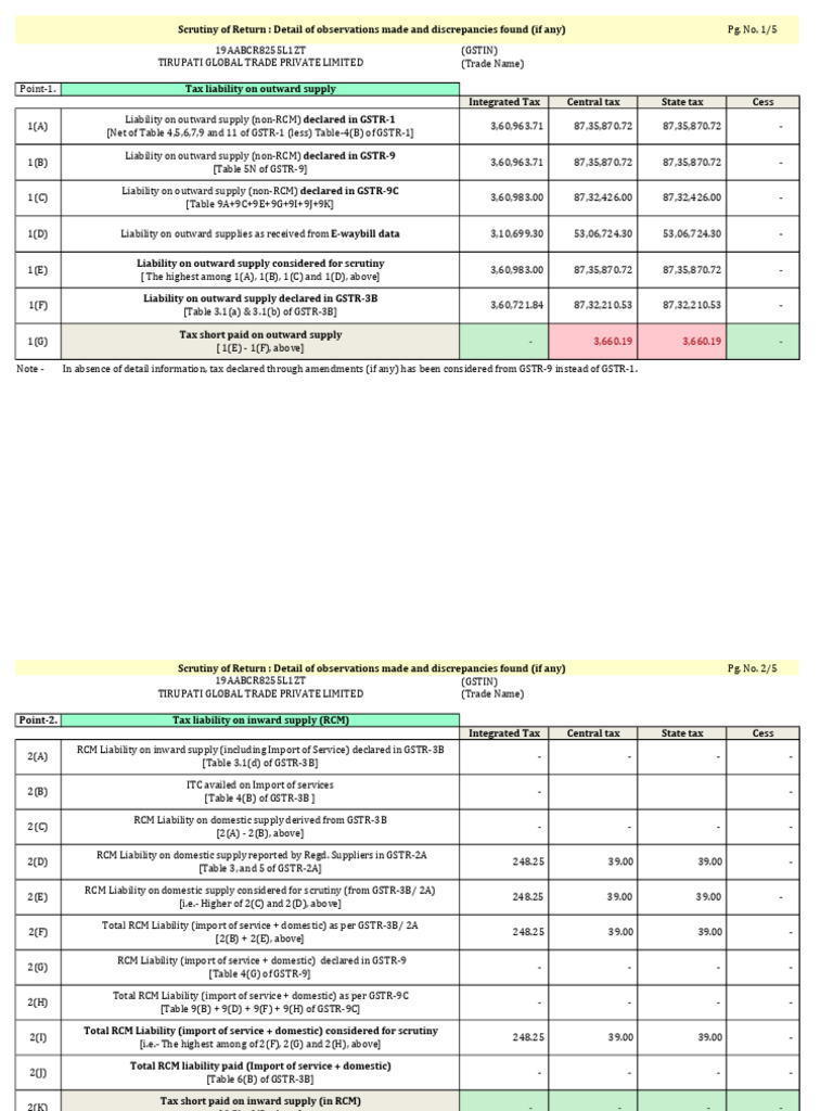 Details of Discrepancies | PDF | Taxes | Money