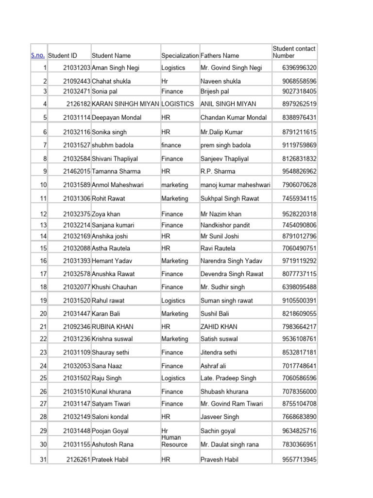 Final Tour List | PDF