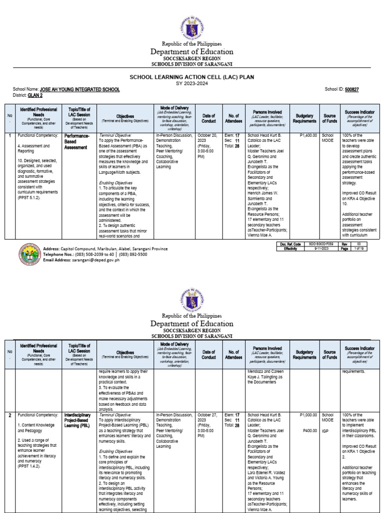 School LAC Plan SY 2023-2024 | PDF | Teachers | Mentorship