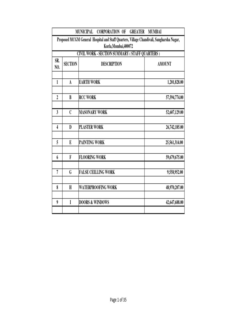 Eth - 7000024824 - SNGH Civil Boq Residential | PDF