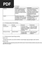 Contoh Rancangan Operasi | PDF