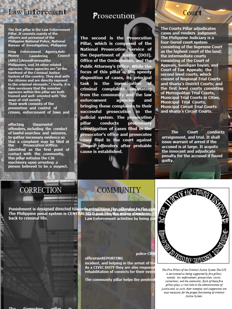 Business Brochure Template Design | PDF | Prosecutor | Crime & Violence