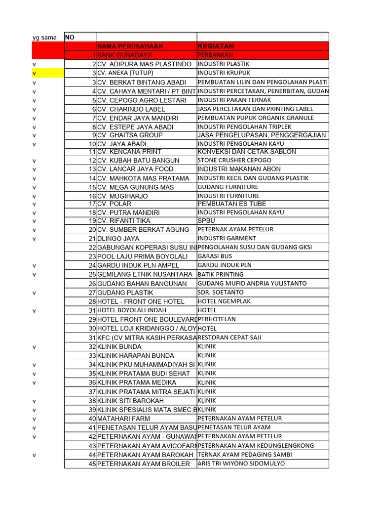 Daftar Perusahaan Dari Mas Rahmad Daftar Fix | PDF