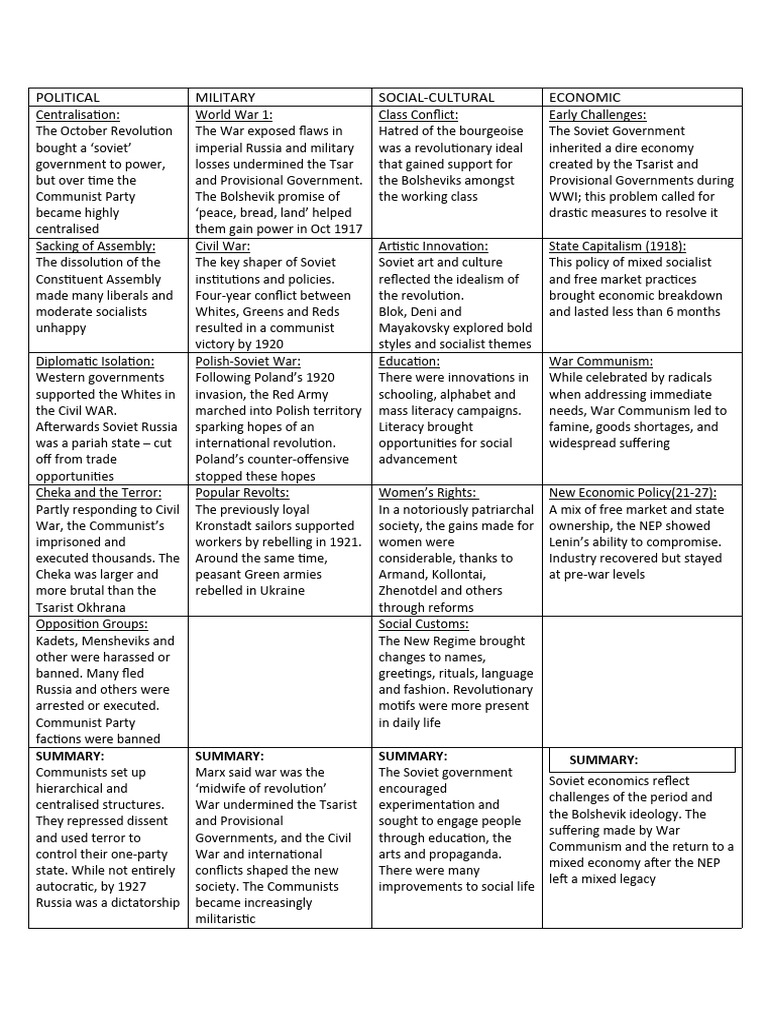 Consequences Table | PDF