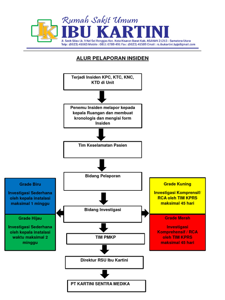 ALUR_PELAPORAN_INSIDEN | PDF