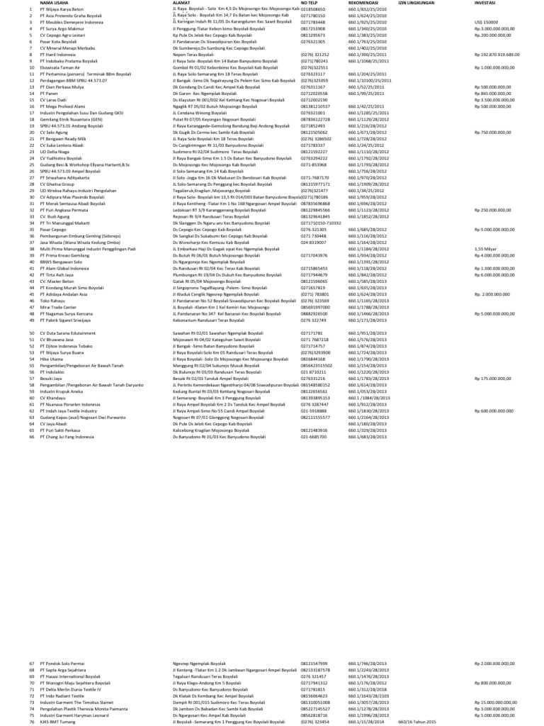 Perusahaan Yg Punya IPLC IPAL | PDF