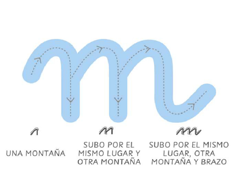 Letra M Rellenar | PDF