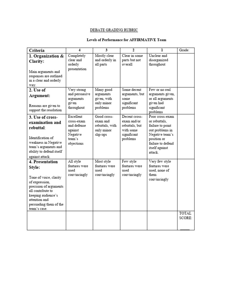 Debate Grading Rubric | PDF | Human Communication
