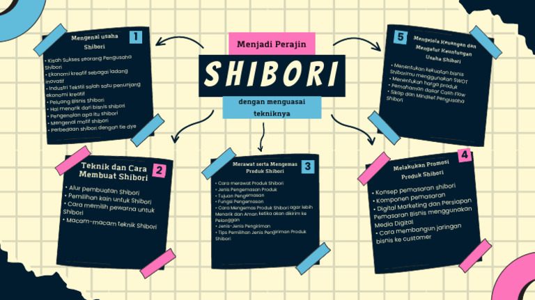 Blue and Yellow Modern Creative Thinking Mind Map - 20230918 - 140624 - 0000 | PDF