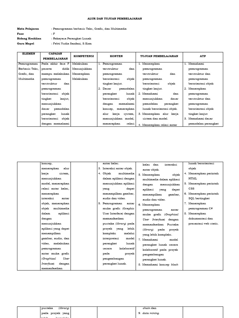 ATP Pemrograman Teks, Grafis Dan Multimedia | PDF