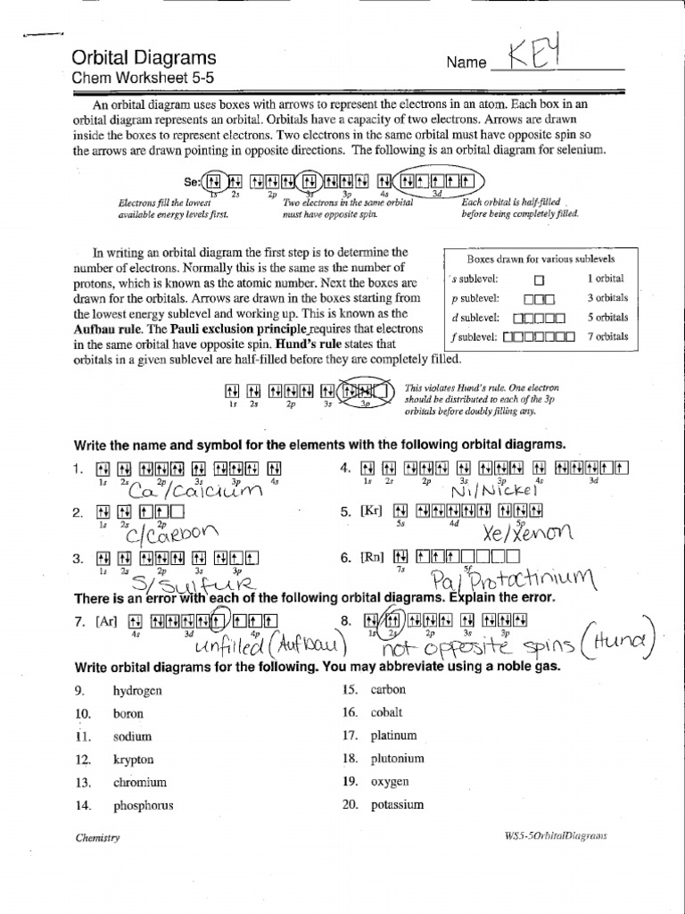 Worksheet - Orbital Diagrams Intro Electron Config Key | PDF
