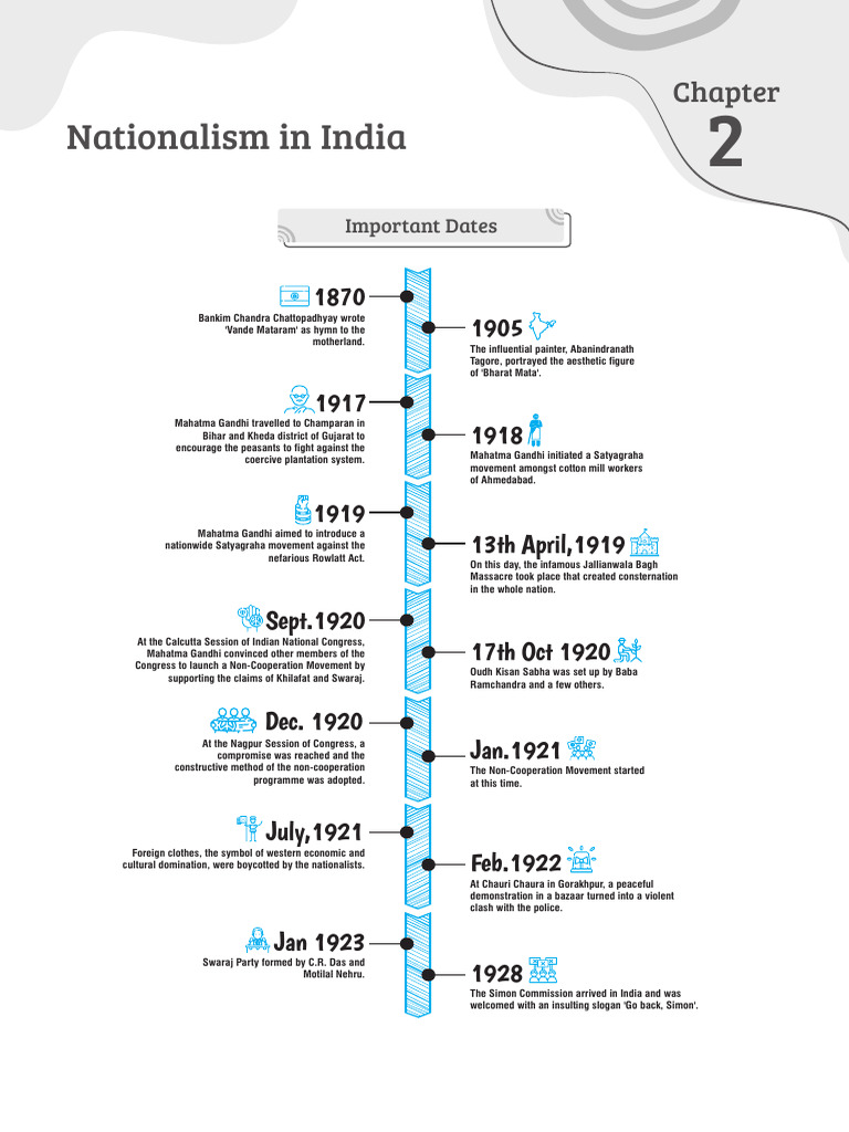 Nationalism in India | PDF | Mahatma Gandhi | Indian Nationalism