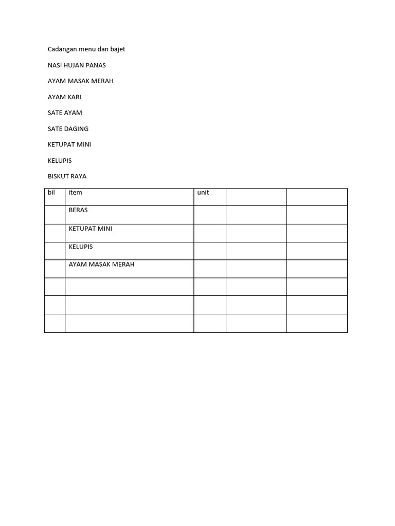 Cadangan Menu Dan Bajet | PDF