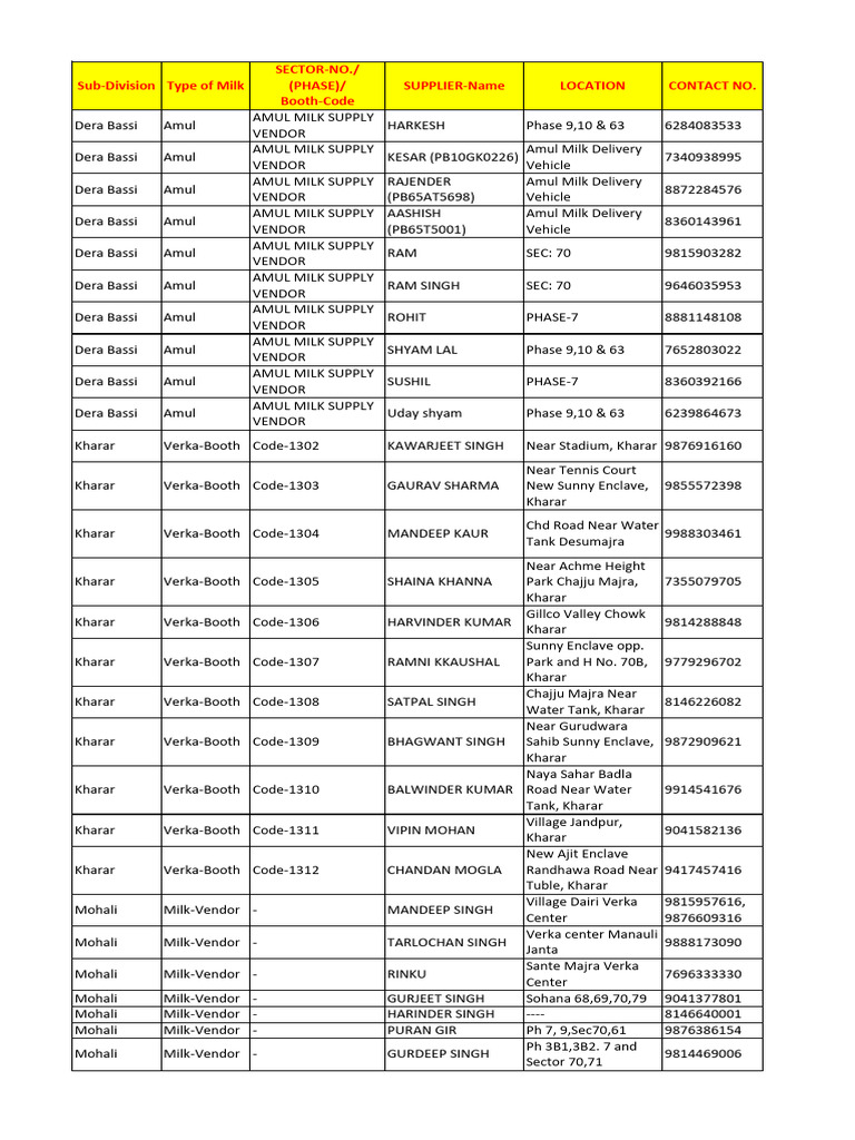 Sub-Division Type of Milk Sector-No./ (PHASE) / Booth-Code Supplier ...