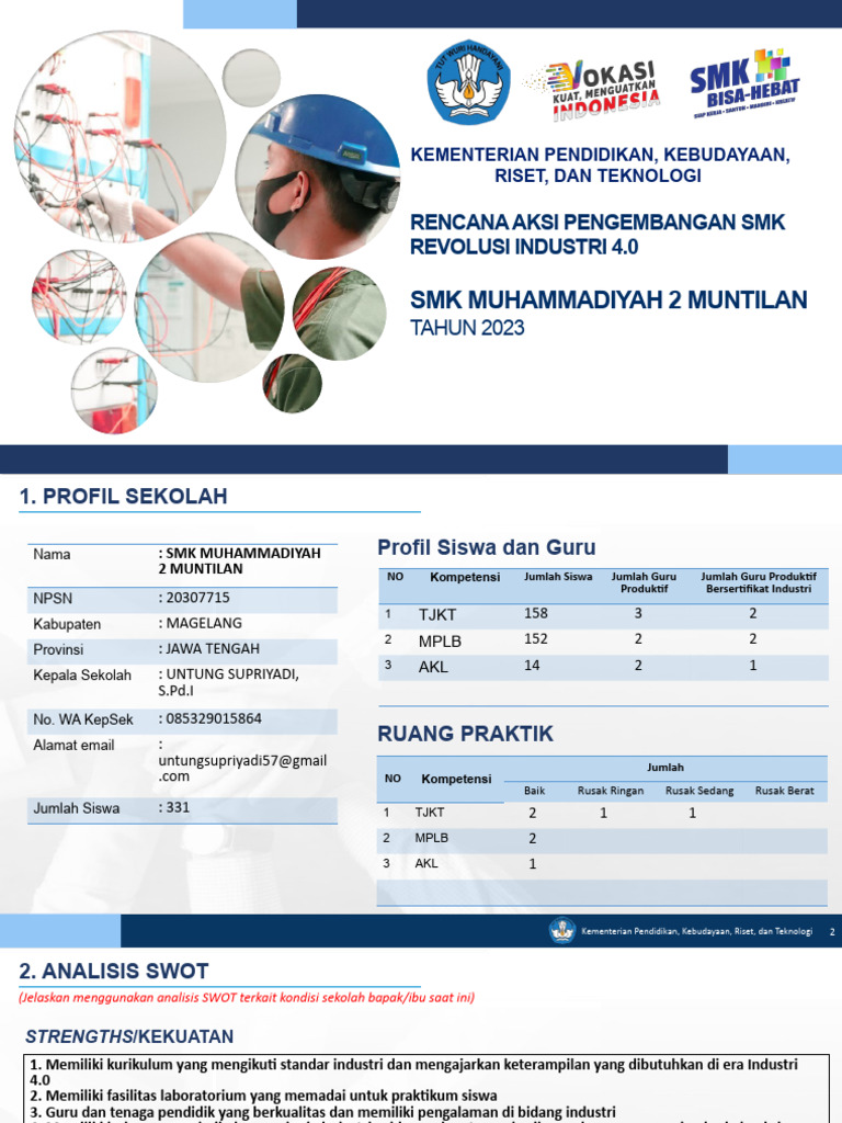 Rencana Aksi SMK Muhammadiyah 2 Muntilan 2023 | PDF