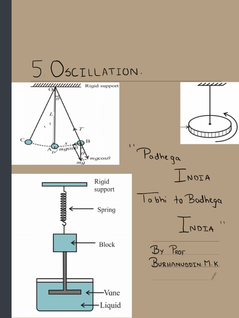 Physics of Oscillations | PDF | Force | Oscillation