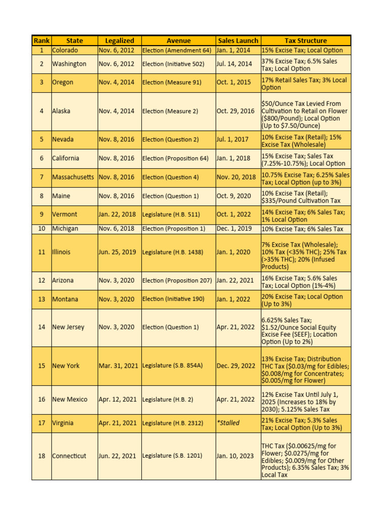 When and How 24 States Legalized Adult-Use Cannabis in The US: A ...