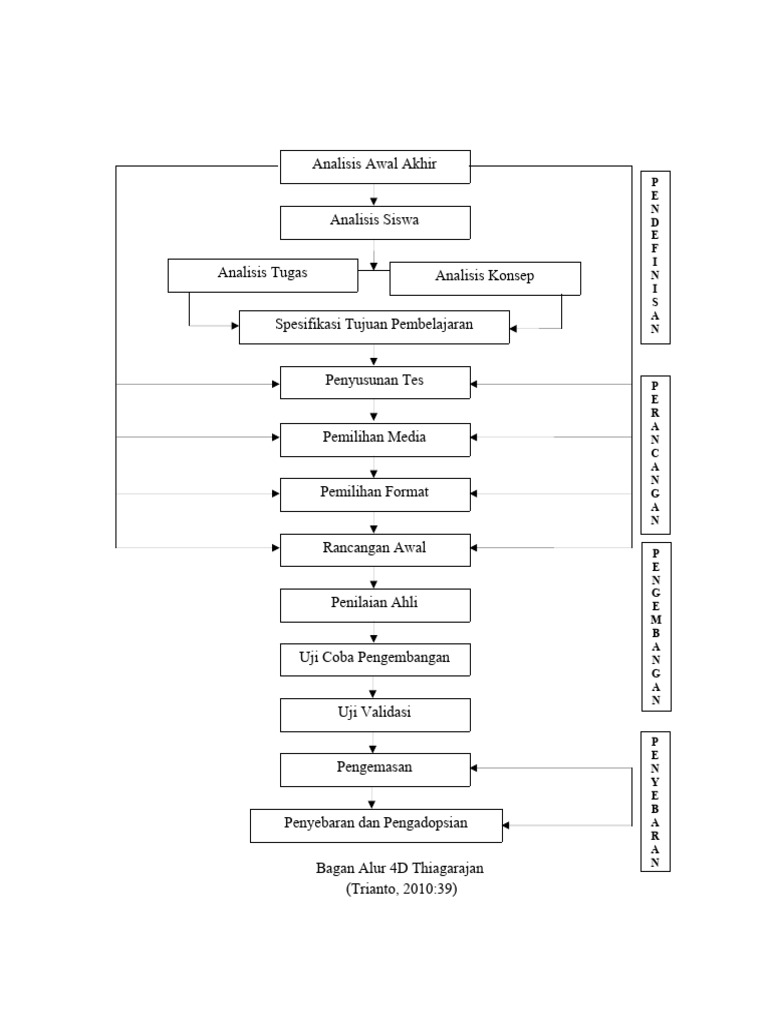 Bagan Alur 4D Winny | PDF