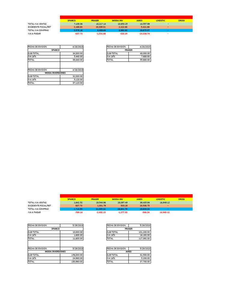 Cuadre de Iva Quincenal y Mensual - 2023 | Descargar gratis PDF ...
