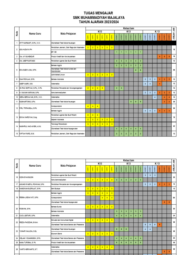 Beban Mengajar 2023 - 2024 | PDF