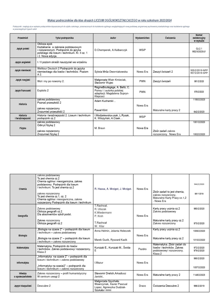 Wykaz Podrecznikow Dla Klas Drugich Lo | PDF