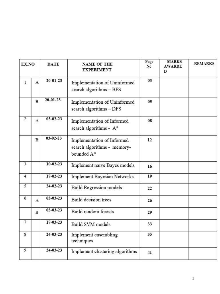 CS3491 - AIML Lab Record | PDF | Algorithms And Data Structures ... CS3491 - AIML Lab Record | PDF | Algorithms And Data Structures ...