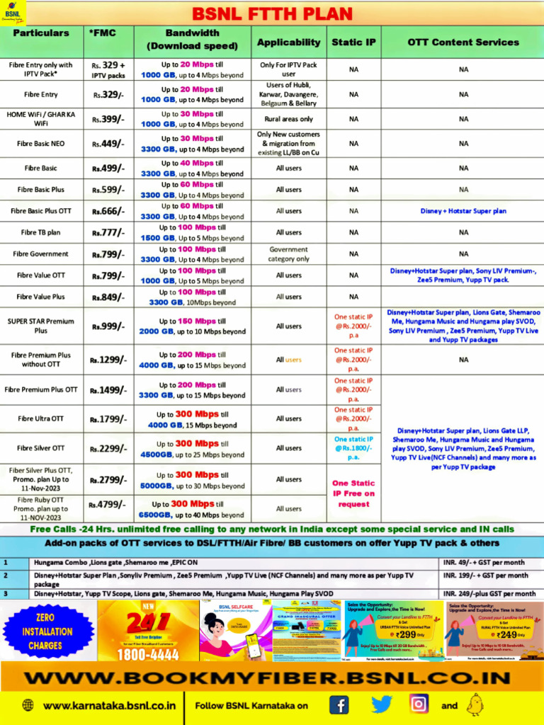 BSNL FTTH Plan | PDF