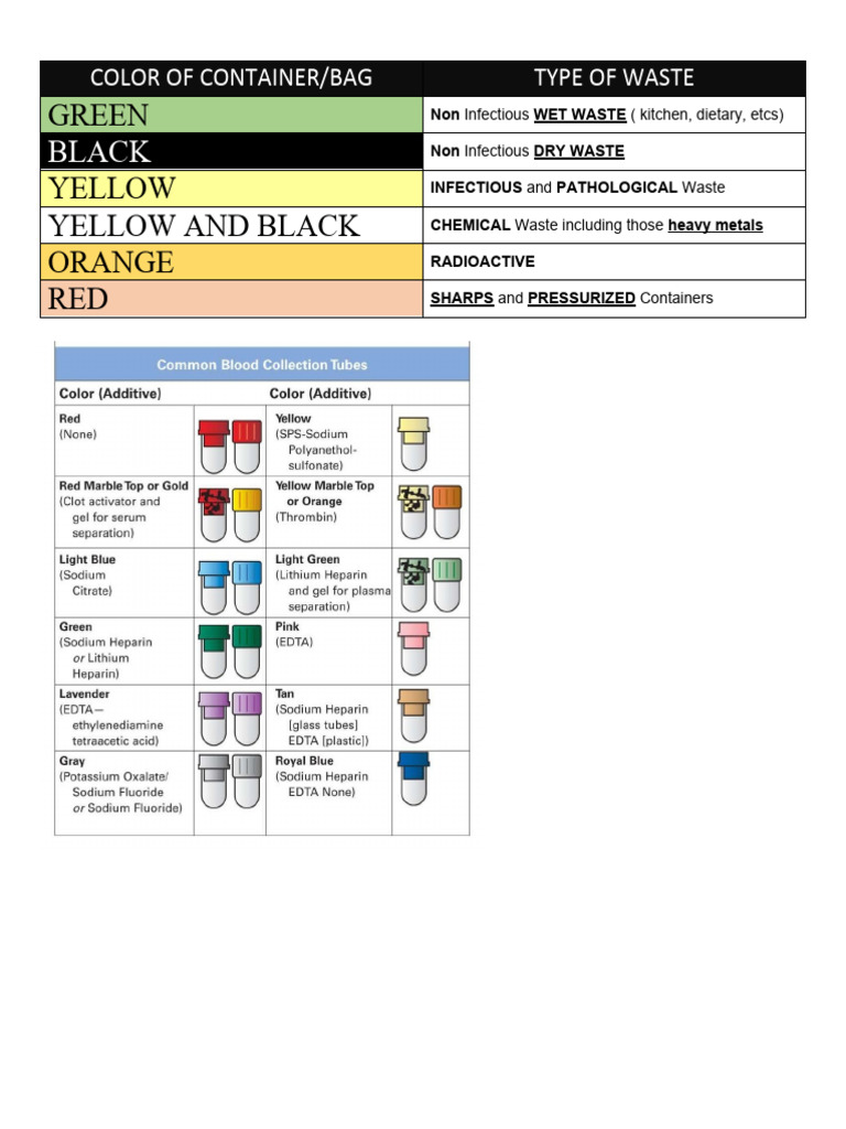 Color Codings Pdf