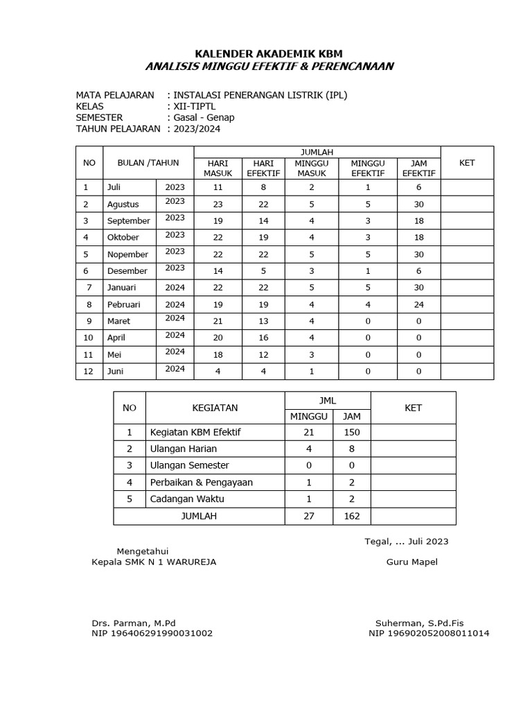 Analisis KBM 2023 | PDF