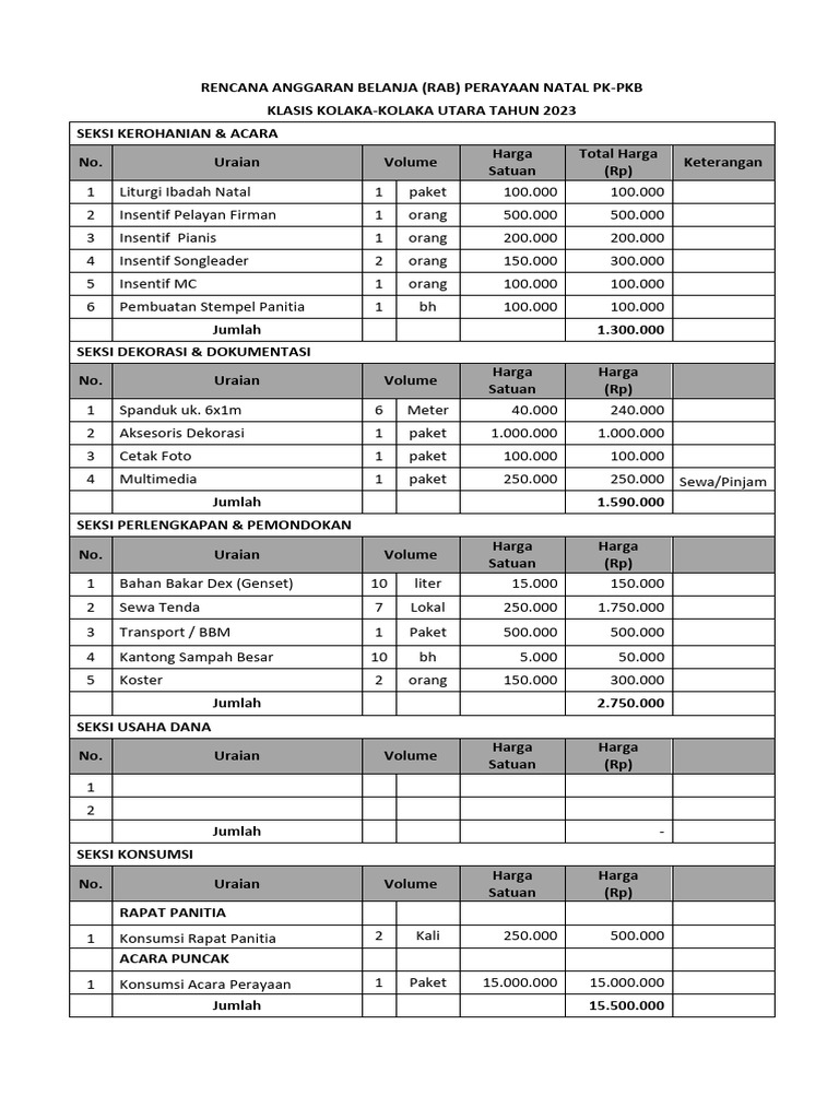RAPB Perayaan Natal PK-PKB Klasis 2023 | PDF