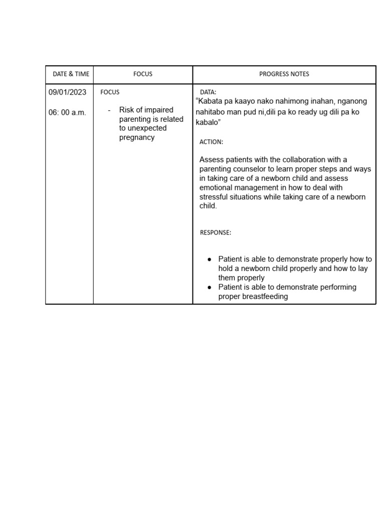 Fdar Charting Sample Focus Charting(R): Documentation For Patient