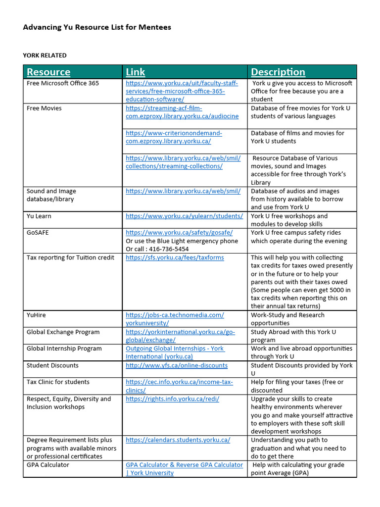 Advancing Yu Mentee Resource List | PDF | York University | Spotify Advancing Yu Mentee Resource List | PDF | York University | Spotify