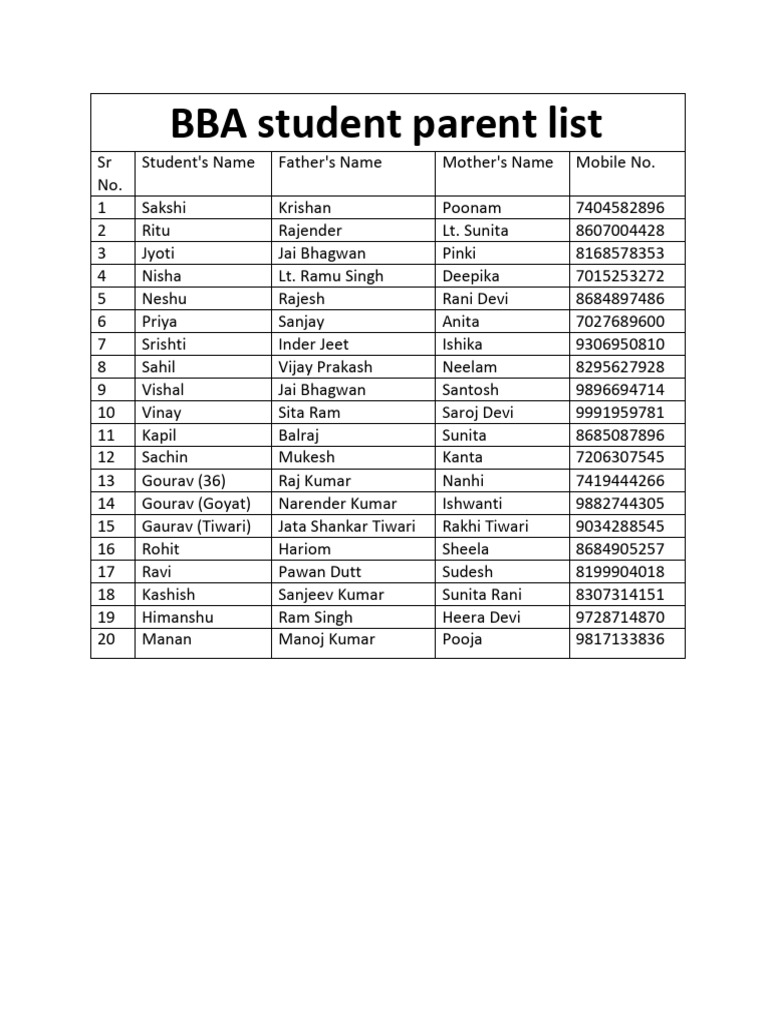 BBA Student Parent Contact List | PDF