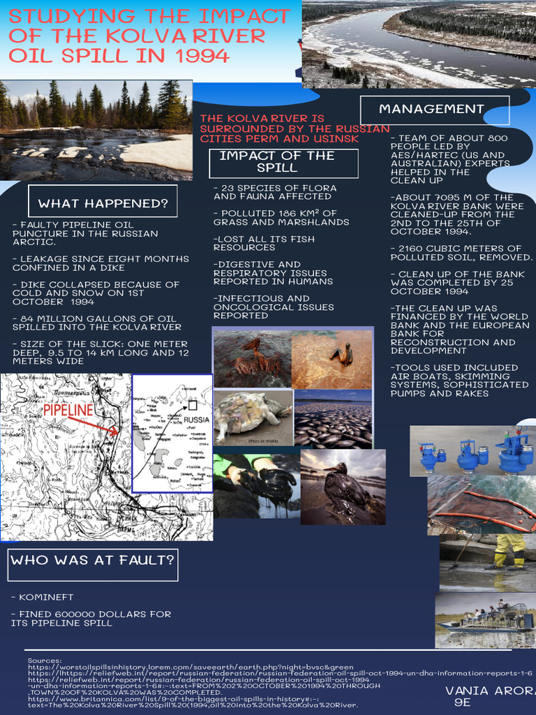 Kolva River Infographic | PDF | Oil Spill | Fossil Fuels