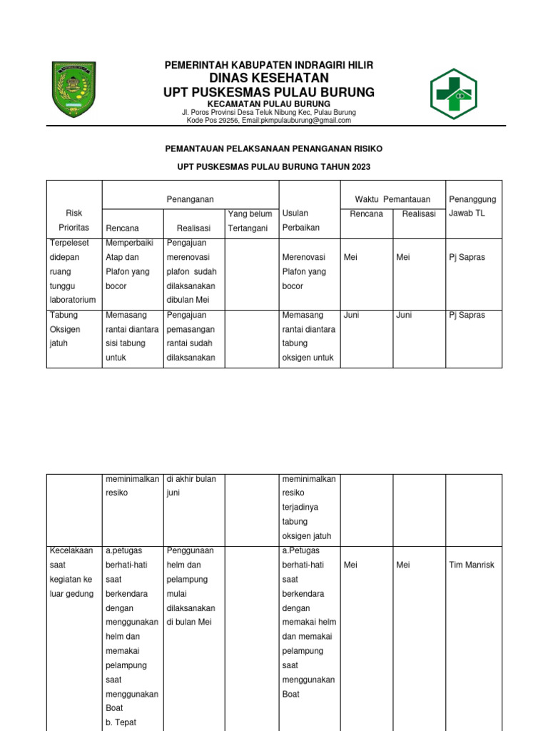Bukti Pemantauan Penanganan Risiko | PDF