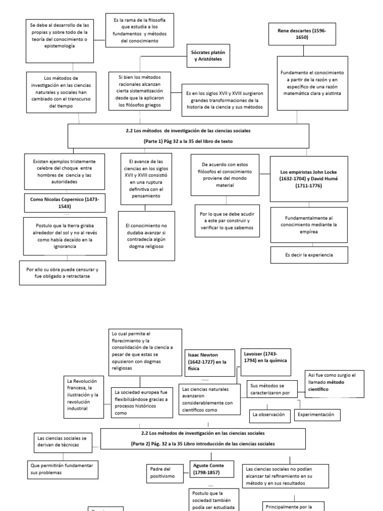 Ciencias Sociales Uanl Pdf Conocimiento Science