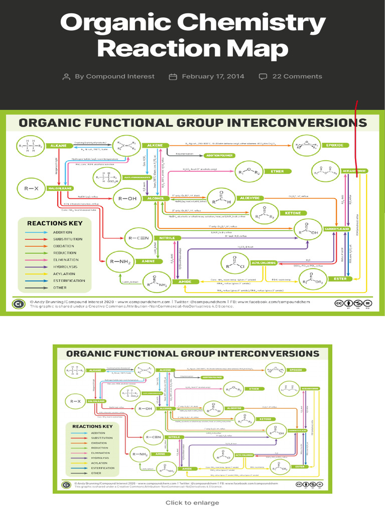 Organic Chemistry Reaction Map Guide | PDF | Organic Chemistry | Chemistry
