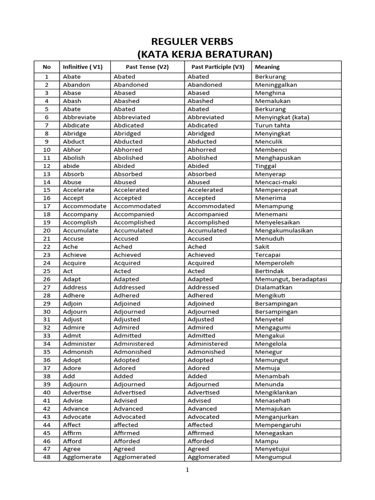 Reg, Irreguler Verbs, Rafless | PDF | Linguistic Morphology ...