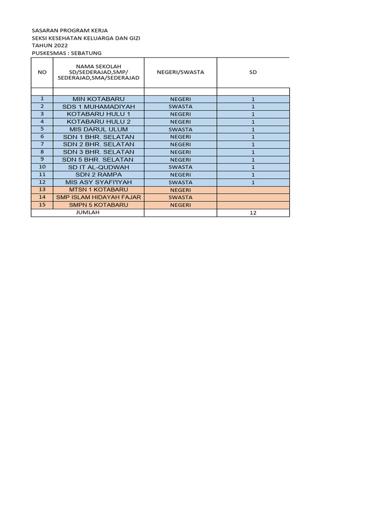 Tanjung Lalak Data Sasaran Uks THN 2022-2023 | PDF