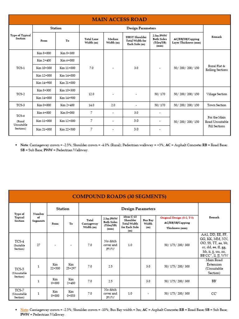 TCS Design Summary | PDF | Road Infrastructure | Transport Infrastructure