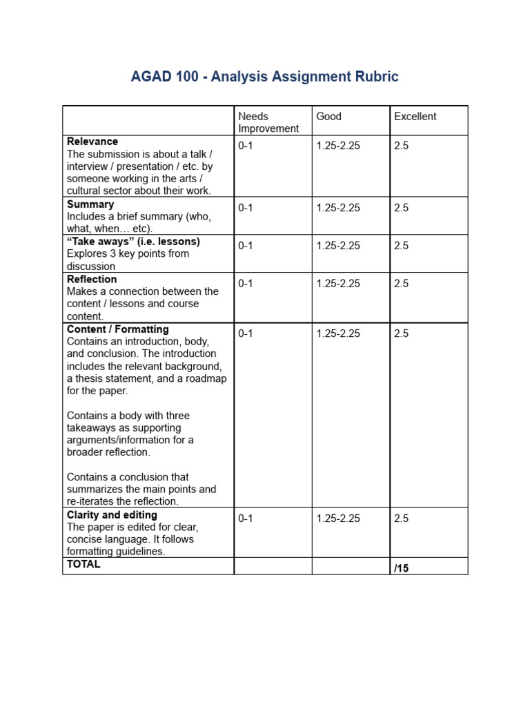 AGAD 100 Analysis Assignment Rubric | PDF