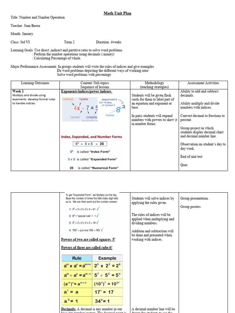 Math Unit Plan Decimal Ratio Indices STD 6 | PDF | Percentage | Ratio