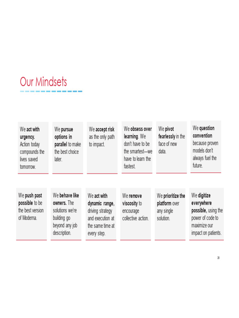 Moderna Mindsets | PDF | Career & Growth | Computers