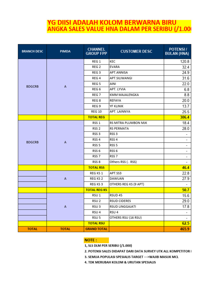Form Poa q4 2023 Teddy Revisi | Download Free PDF | Drugs