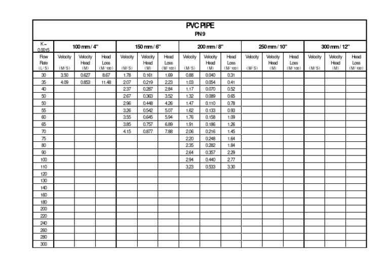 007 - PVC | Download Free PDF | Chemical Engineering | Physical Sciences