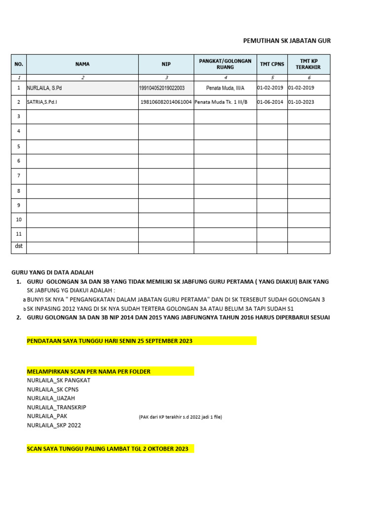 Pemutihan SK Jabfung Guru Pertama Golongan 3a Dan 3b | PDF