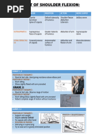 Manual Muscle Test (MMT) : Prepared By: DR - Rahul Chhatlani MPT (Neuro ...