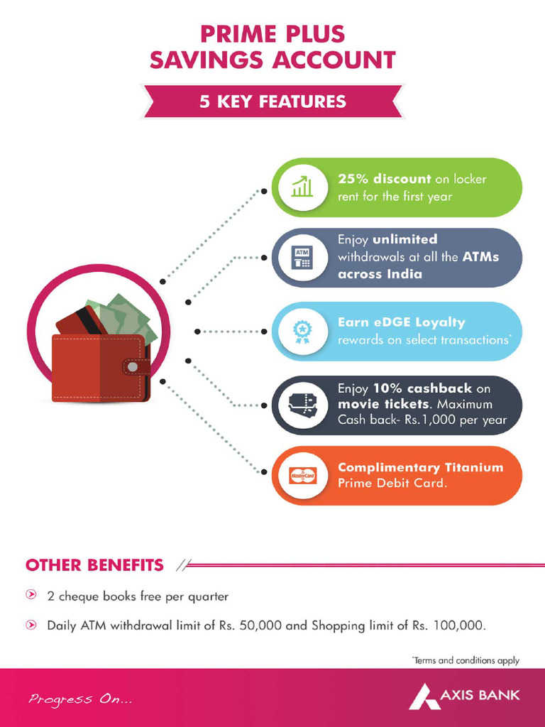 Axis Prime Plus Savings Account | PDF