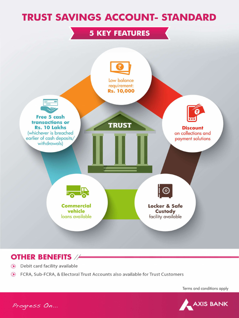 Trust Savings Account - Standard | PDF